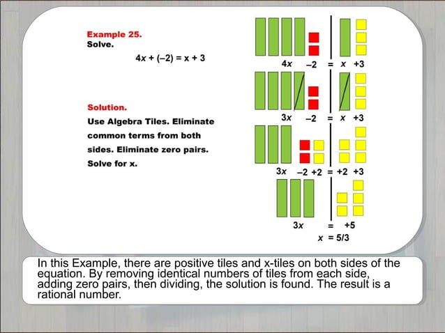Tutorials--Algebra Tiles | PPT