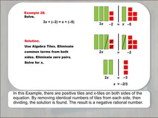 Tutorials--Algebra Tiles | PPT
