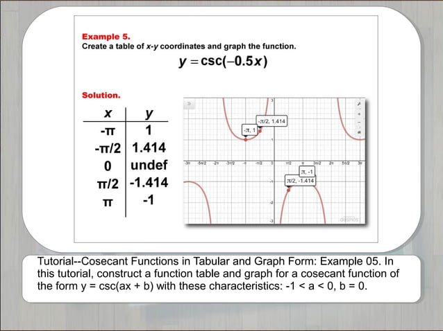 Tutorials Cosecant Functions In Tabular And Graph Form Ppt