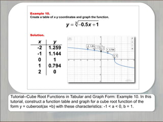 Tutorials--Cube Root Functions in Tabular and Graph Form | PPT