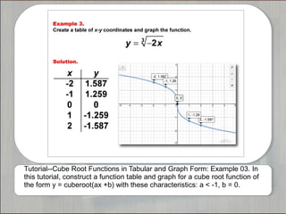 Tutorials--Cube Root Functions in Tabular and Graph Form | PPT