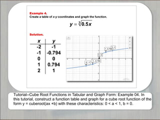 Tutorials--Cube Root Functions in Tabular and Graph Form | PPT