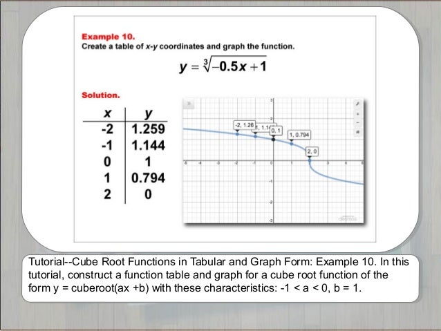 Tutorials Cube Root Functions In Tabular And Graph Form 6553