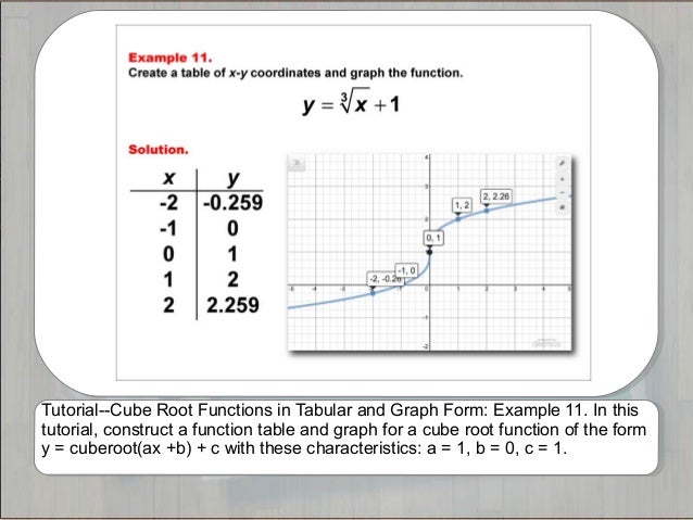 Tutorials--Cube Root Functions in Tabular and Graph Form