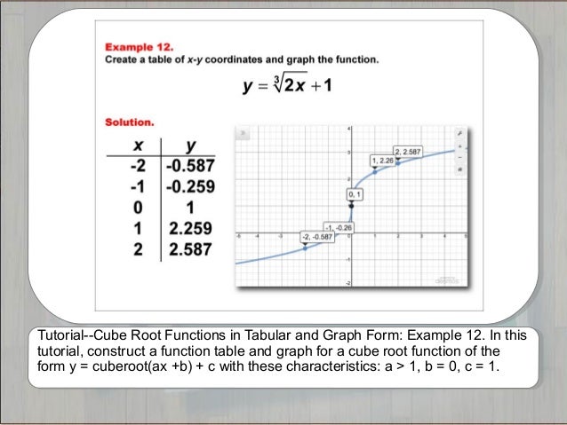 Tutorials Cube Root Functions In Tabular And Graph Form