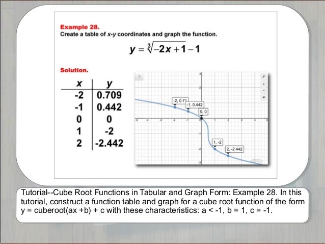Tutorials Cube Root Functions In Tabular And Graph Form 0863