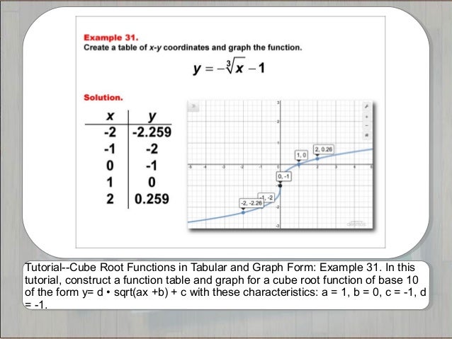 Tutorials--Cube Root Functions in Tabular and Graph Form