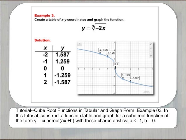 Cube Root Graph Examples