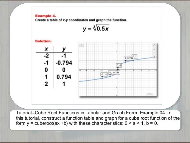Tutorials--Cube Root Functions in Tabular and Graph Form