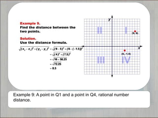 Tutorials--Distance Formula | PPT