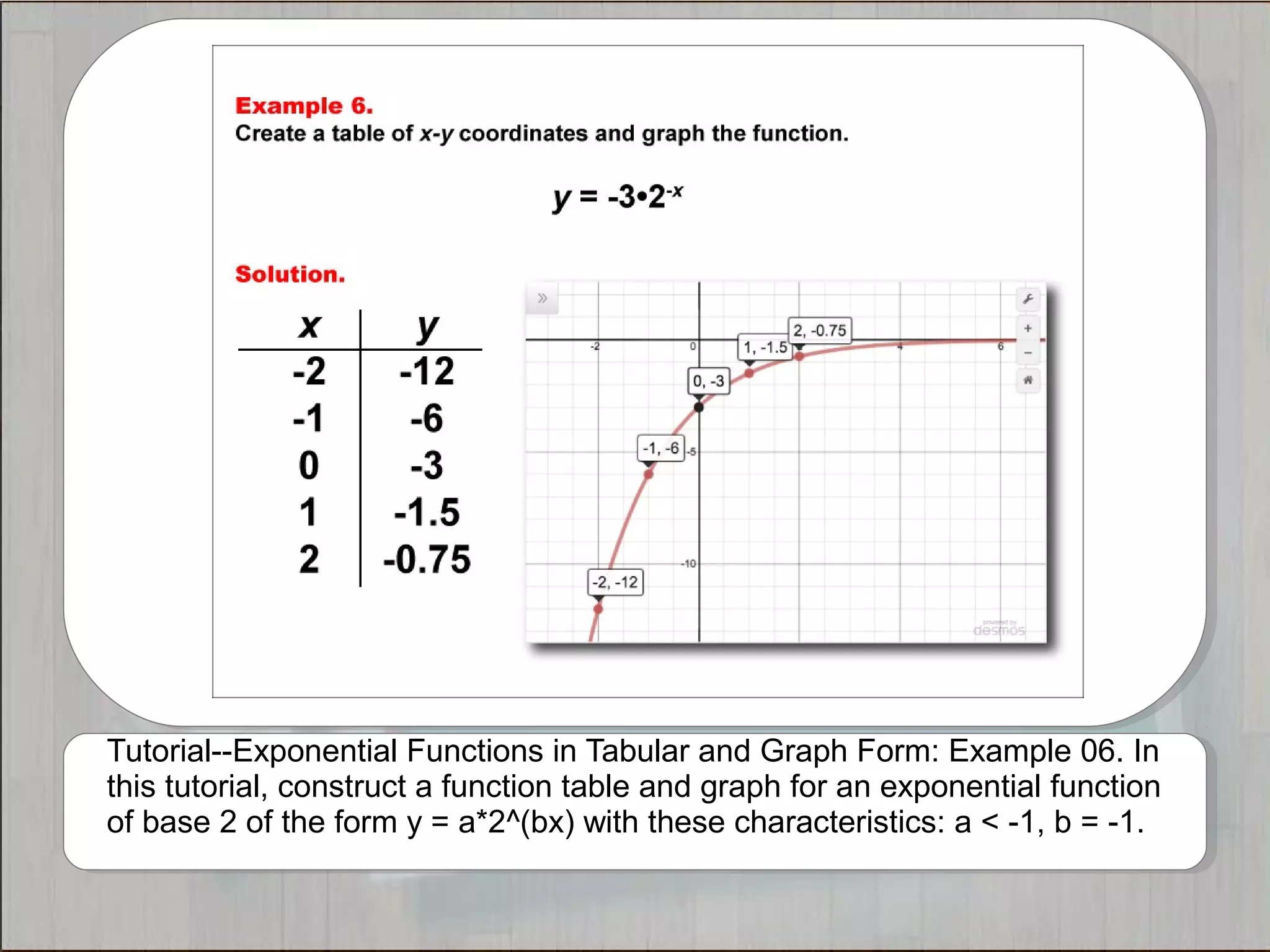 Tutorials Exponential Functions In Tabular And Graph Form Ppt 