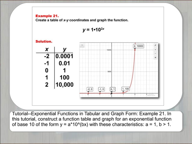 Tutorials--Exponential Functions in Tabular and Graph Form | PPT