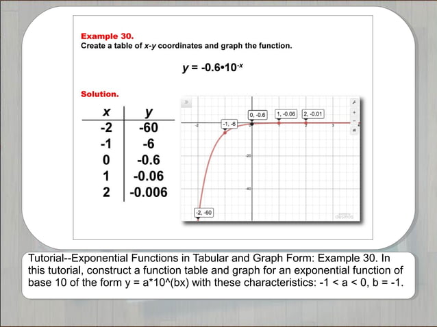 Tutorials--Exponential Functions in Tabular and Graph Form | PPT