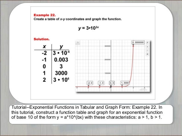 Tutorials Exponential Functions In Tabular And Graph Form 