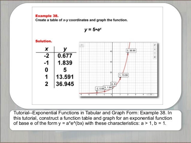 Tutorials--Exponential Functions in Tabular and Graph Form