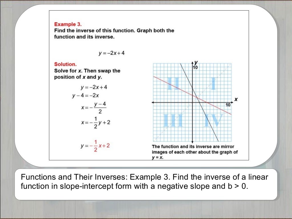 Tutorials--Function Inverses