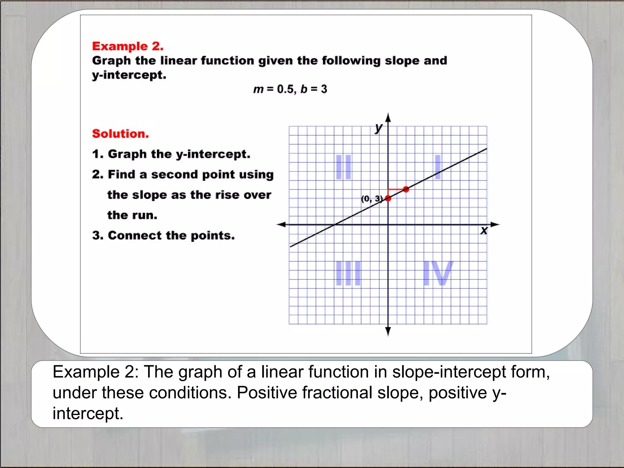 Tutorials--Graphing Linear Functions in Slope-Intercept Form | PPT ...