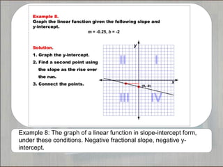 Tutorials--Graphing Linear Functions in Slope-Intercept Form | PPT ...