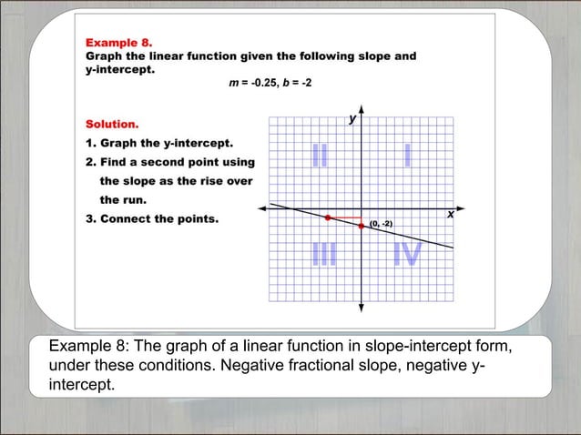 Tutorials--Graphing Linear Functions in Slope-Intercept Form | PPT
