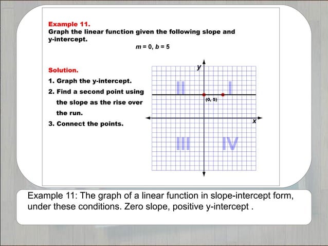 Tutorials--Graphing Linear Functions in Slope-Intercept Form | PPT