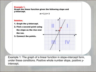 Tutorials--Graphing Linear Functions in Slope-Intercept Form | PPT ...