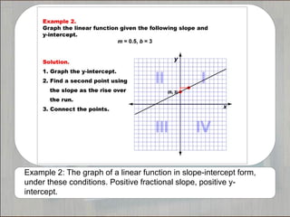 Tutorials--Graphing Linear Functions in Slope-Intercept Form | PPT | Physics | Science