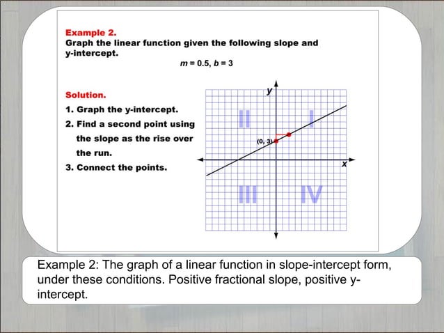 Tutorials--Graphing Linear Functions in Slope-Intercept Form | PPT