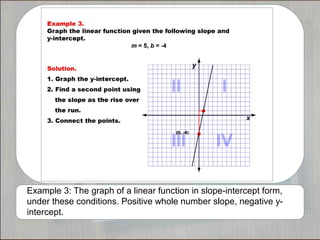 Tutorials--Graphing Linear Functions in Slope-Intercept Form | PPT | Physics | Science