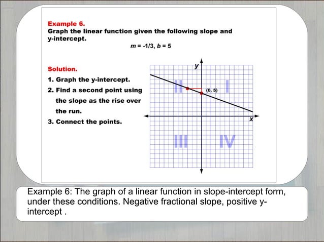 Tutorials--Graphing Linear Functions in Slope-Intercept Form | PPT