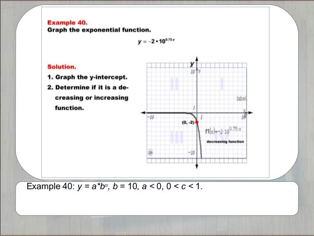 Tutorials--Graphs of Exponential Functions