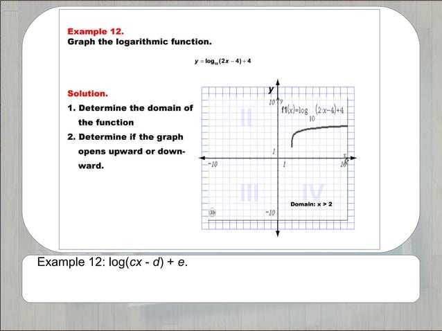 Tutorials--Graphs of Logarithmic Functions | PPT