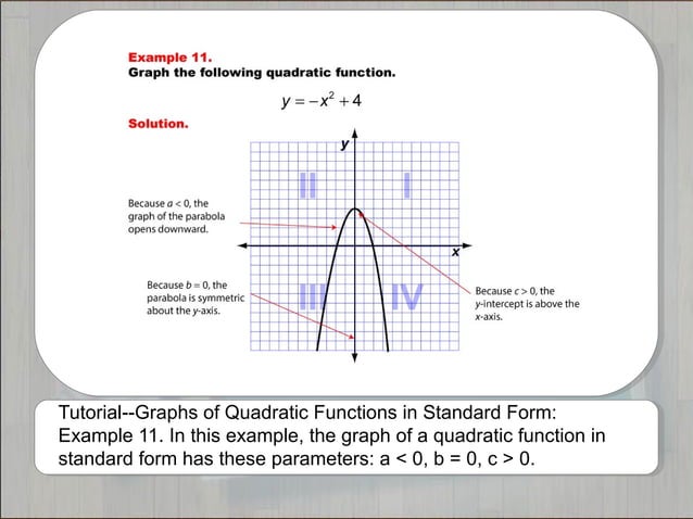 Tutorials Graphs Of Quadratic Functions In Standard Form Ppt Science