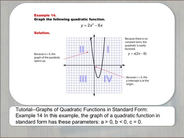 Tutorials: Graphs of Quadratic Functions in Standard Form | PPT | Science