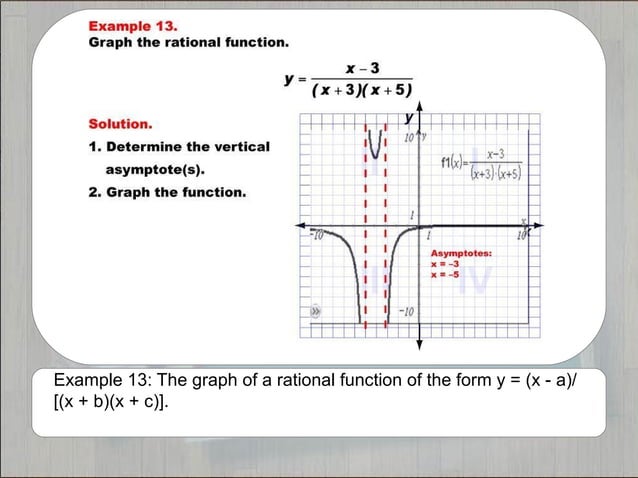 Tutorials--Graphs of Rational Functions | PPT
