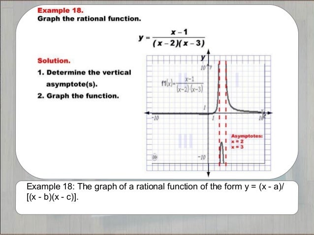 Tutorials--Graphs of Rational Functions