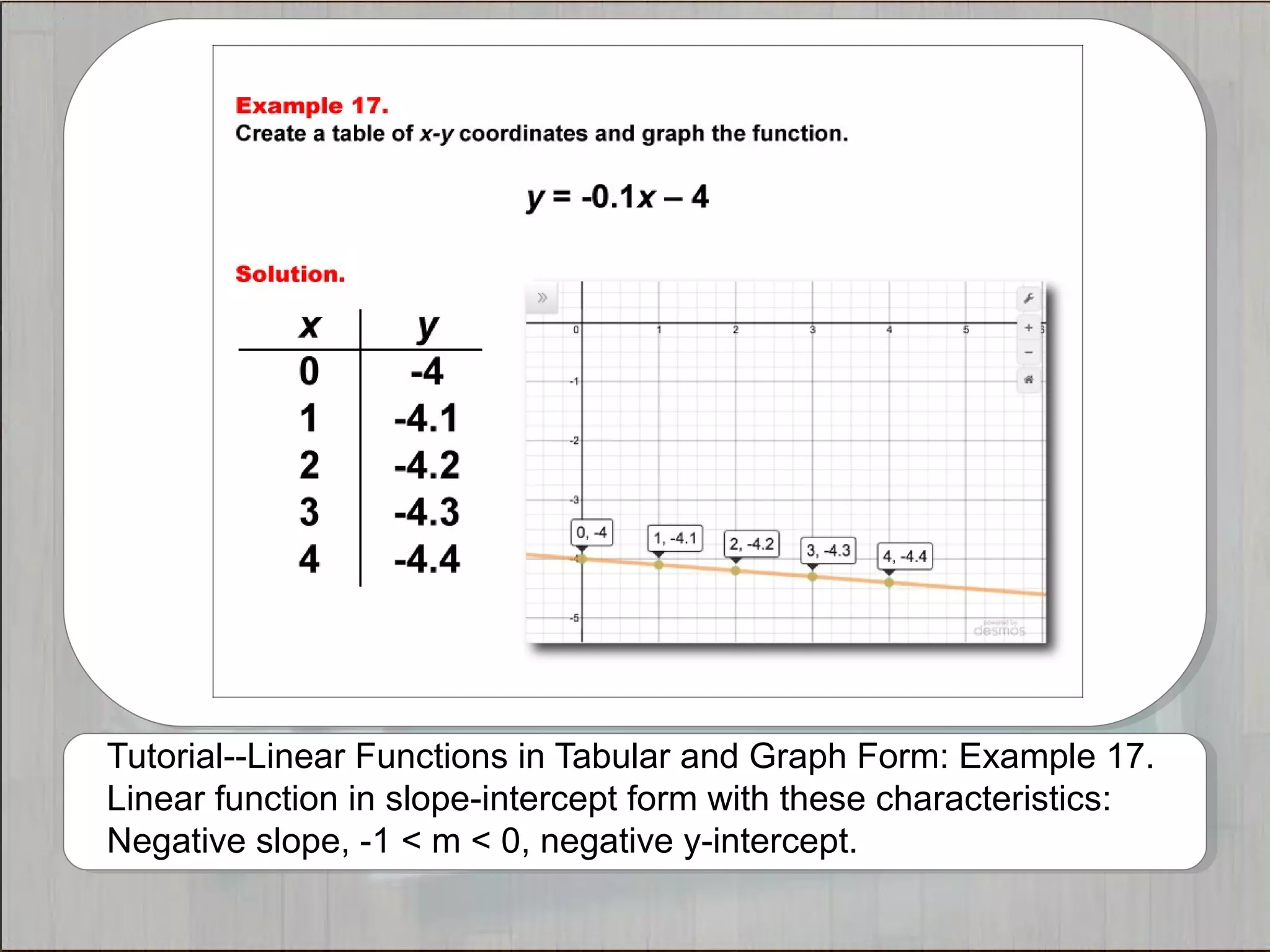 Tutorials Linear Functions In Tabular And Graph Form Ppt 6192