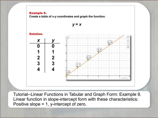 Tutorials Linear Functions In Tabular And Graph Form Ppt 5596
