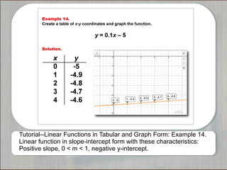 Tutorials: Linear Functions in Tabular and Graph Form | PPT