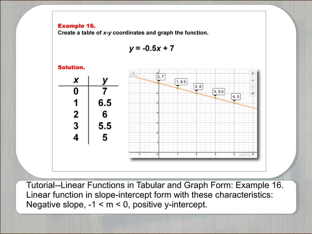 Tutorials Linear Functions In Tabular And Graph Form Ppt