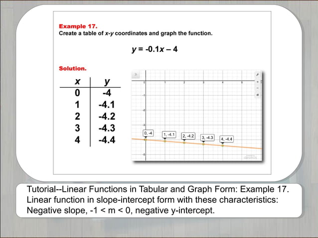 Tutorials: Linear Functions in Tabular and Graph Form | PPT