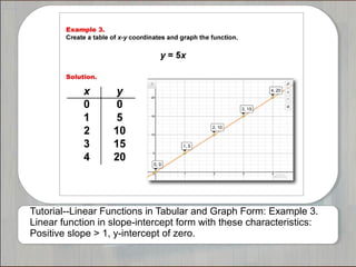 Tutorials: Linear Functions in Tabular and Graph Form | PPT