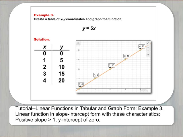 Tutorials Linear Functions In Tabular And Graph Form Ppt 6432
