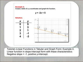 Tutorials: Linear Functions in Tabular and Graph Form | PPT