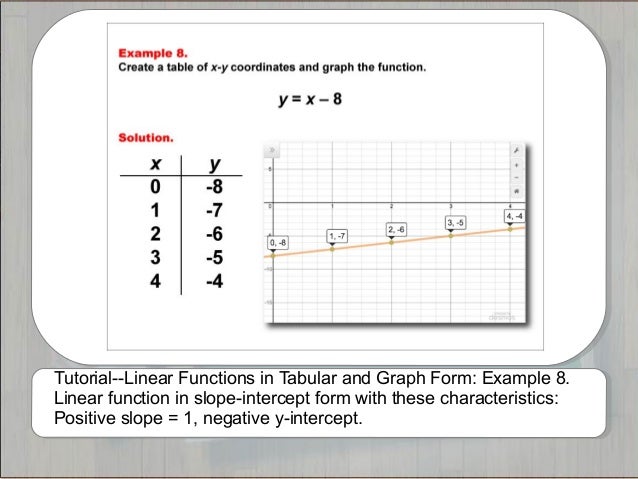Tutorials Linear Functions In Tabular And Graph Form