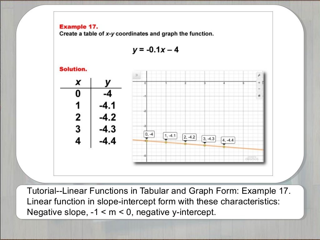 Tutorials: Linear Functions in Tabular and Graph Form