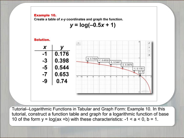 Tutorials Logarithmic Functions In Tabular And Graph Form Ppt