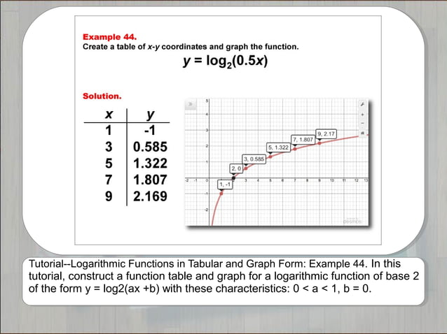 Tutorials--Logarithmic Functions in Tabular and Graph Form | PPT | Physics | Science