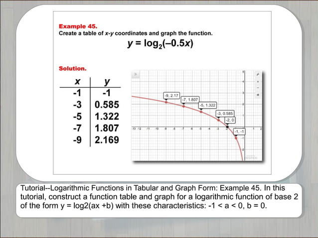 Tutorials--Logarithmic Functions in Tabular and Graph Form | PPT | Physics | Science