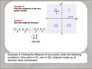 Tutorials--Midpoint Formula | PPT