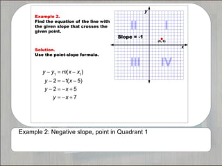 Tutorials--Point-Slope Form | PPT